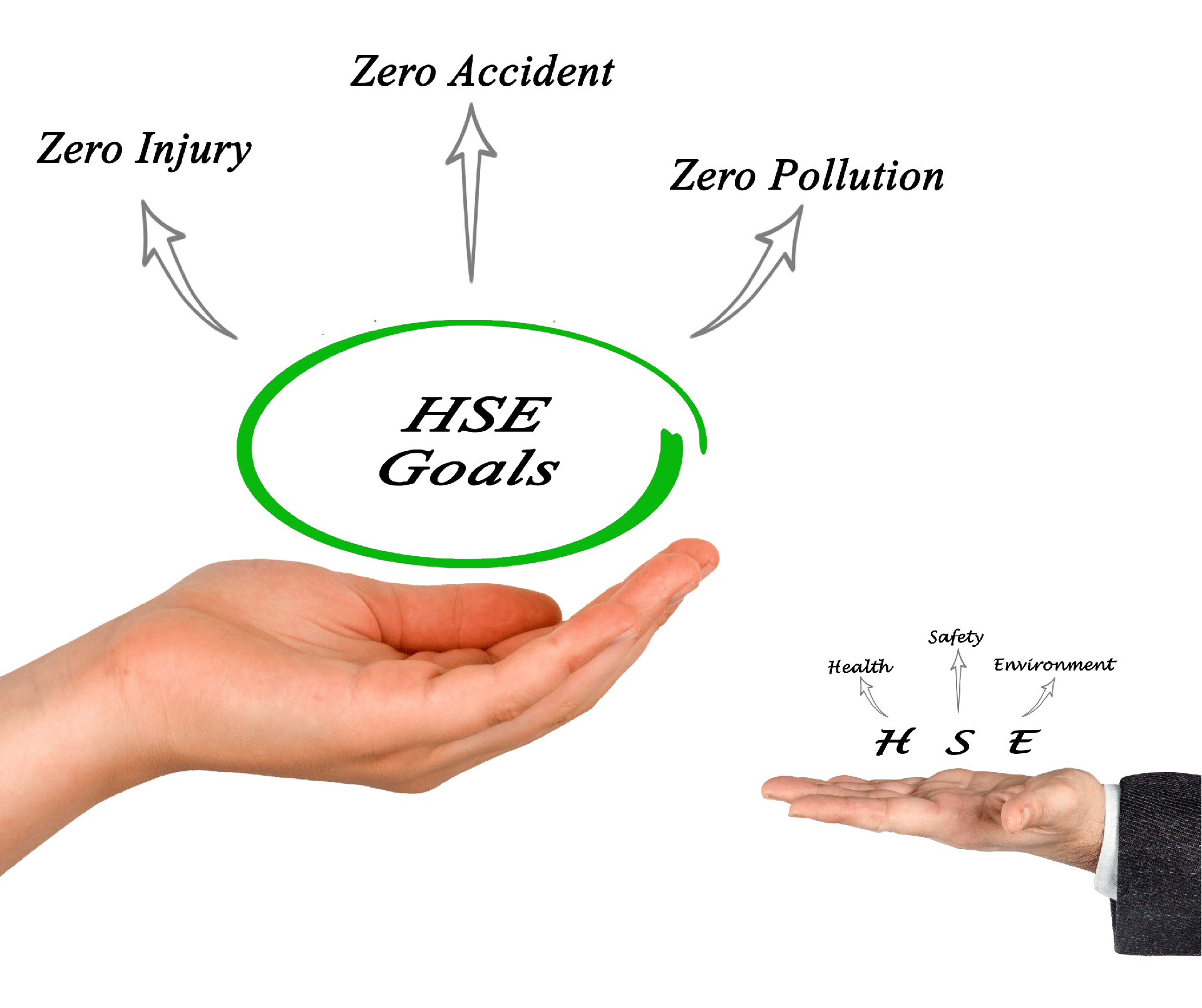 HSE Policy | Al Marhoon Contracting Official Website